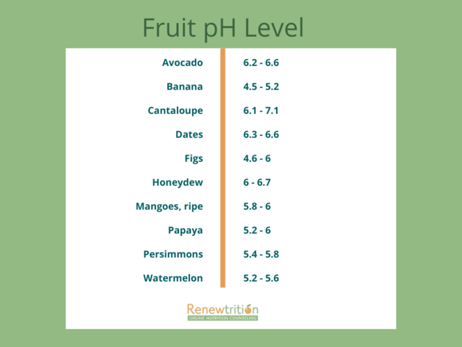 What to Eat For: Acid Reflux – Renewtrition